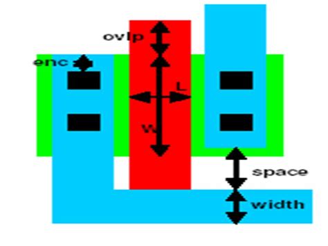 VLSI Steps Involved In VLSI Design