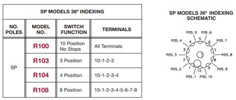 로터리 스위치 식별 기술 조언 Digikey Techforum An Electronic Component And