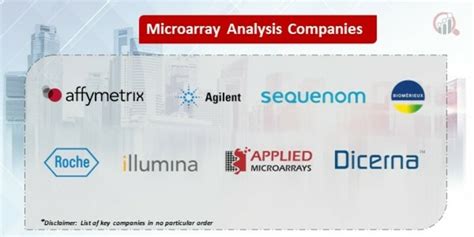 Microarray Analysis Companies Market Research Future