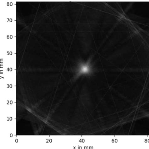 2d Contour Plot Of The Two Beam Distribution Fitted By Two Gaussian