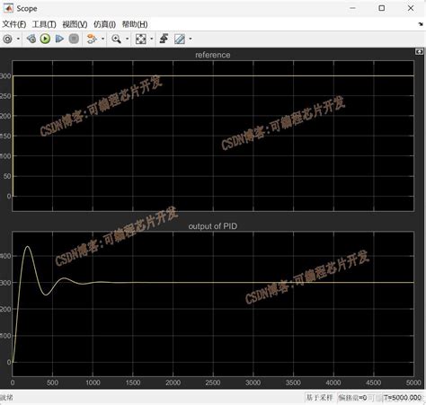 基于fpga的pid控制器verilog实现包含simulink对比模型基于fpga的pid控制器设计 Csdn博客