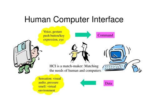 Ppt Content Based Multimedia Signal Processing Powerpoint