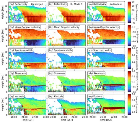 Amt Improved Spectral Processing For A Multi Mode Pulse Compression Kaku Band Cloud Radar System