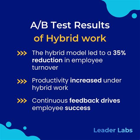 Leader Labs On Linkedin Hybridworking Abtesting Leaderlabs