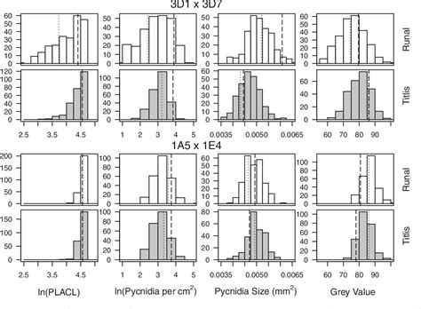 Figure 1 From Quantitative Trait Locus Mapping Reveals Complex Genetic Architecture Of