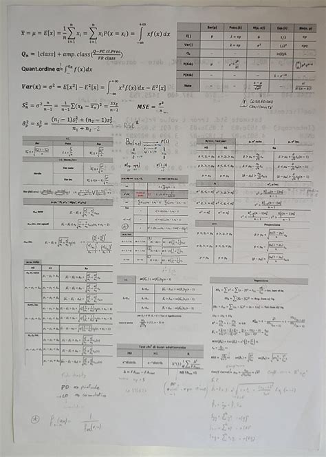 Elementary Statistics Formulas Cheat Sheet Basic Biostatistics