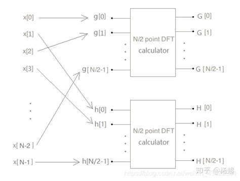 Directx11实现fft海面模拟id3dx11fft Csdn博客