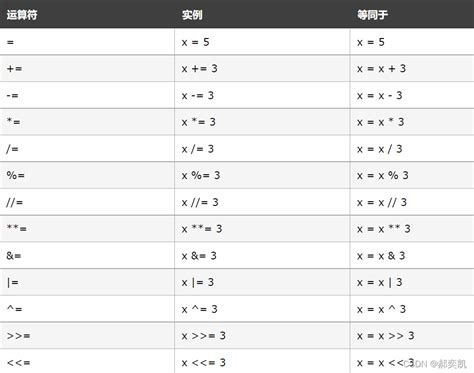 Python中的常见运算符python关系运算符 Csdn博客 Python中的常见运算符python关系运算符 Csdn博客