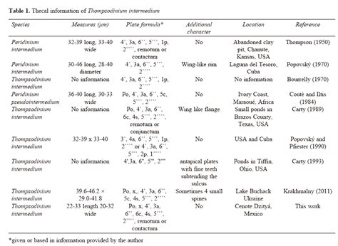 Thompsodinium Intermedium Dinophyceae A Freshwater Planktonic
