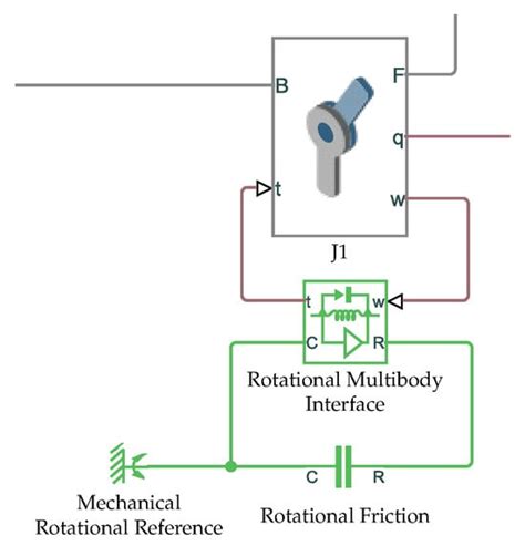 designing digital twins of robots using simscape multibody