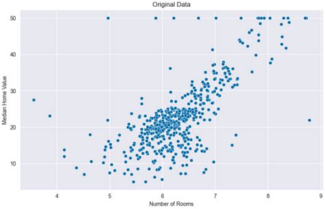 Polynomial Transformation In Machine Learning With Python Example
