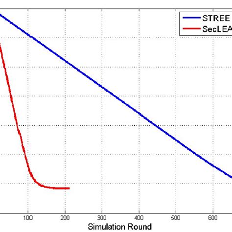 Deviation Of Battery Power Factor Download Scientific Diagram