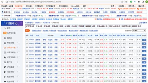 用 python 爬取股票实时数据 知乎