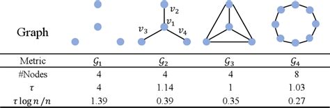 figure 2 from how powerful is implicit denoising in graph neural networks semantic scholar