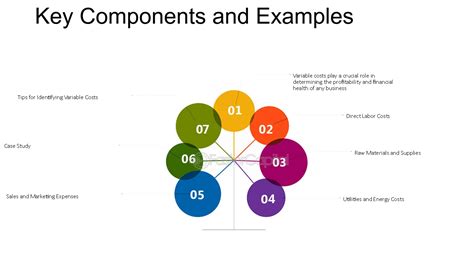Variable Expenses Key Examples And Tips