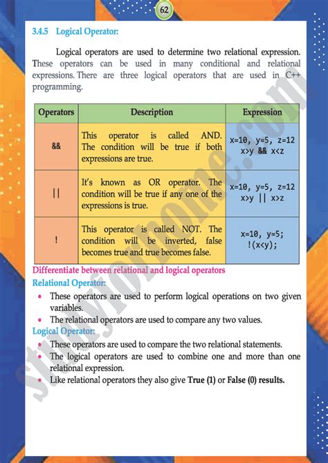 Input Output Handling In C Unit 3 Computer Science 10th Text Book