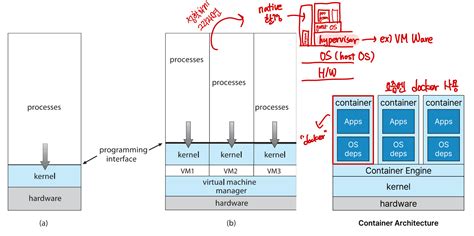 운영체제 리소스 관리 가상화