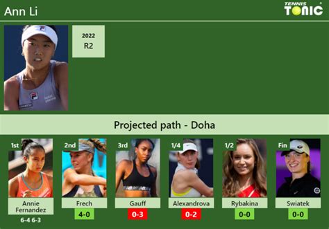 [updated R2] Prediction H2h Of Ann Lis Draw Vs Frech Gauff