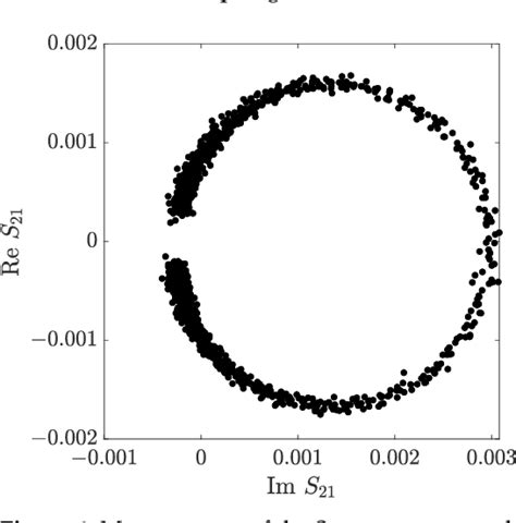 Figure 6 From Design And Test Of A New Dielectric Loaded Resonator For
