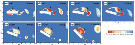 Instantaneous Vortex Structure With Maximum Lift Coefficient At Various