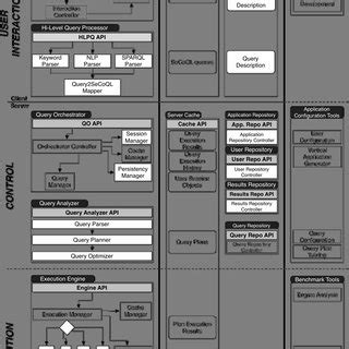 Sequence Diagram Showing Processing And Cache Modules Download Scientific Diagram