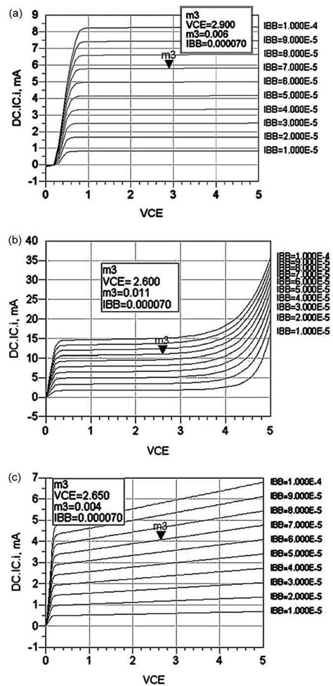 Ic Vs Vcg Curves Of A Algaas Gaas Hbt B Si Sige Hbt