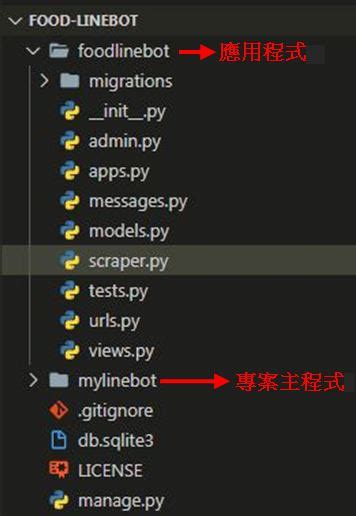 Pythonline Bot教學 建構具網頁爬蟲功能的line Bot機器人