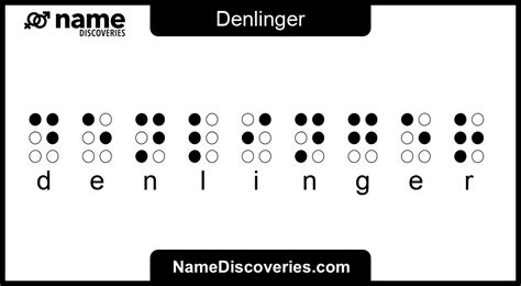 Denlinger Name Meaning And Origin