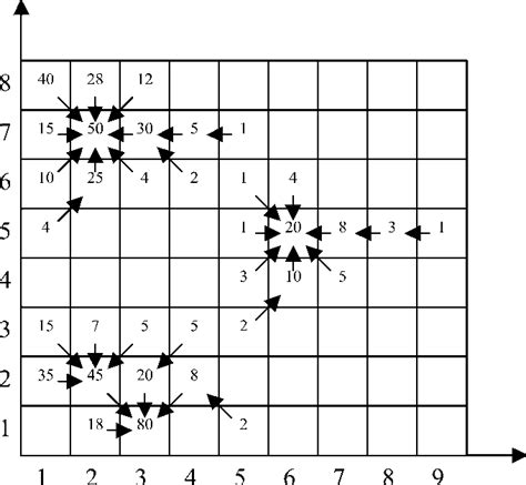 Figure 2 From A High Performance Vlsi Architecture For The Histogram Peak Climbing Data