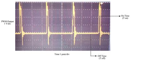 Fpga Based High Frequency Digital Pulse Width Modulator Architecture