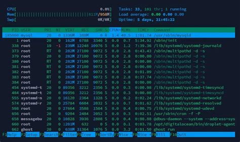 Htop An Interactive Command Line Linux Task Manager Bugfixdev