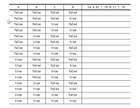 Solved The Modified Condition Decision Coverage Method Is