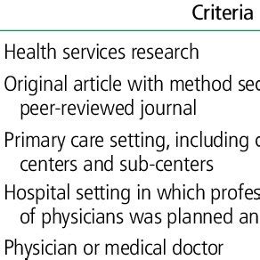 Eligibility Criteria Download Table