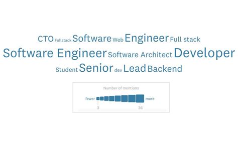 Insights From The 2022 Fastify Survey Openjs Foundation