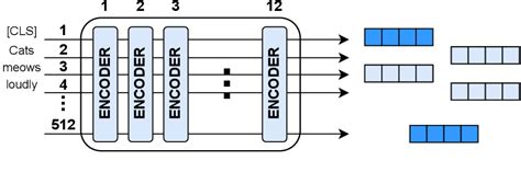 Figure 10 From A Review On Deep Learning Based Cyberbullying Detection Semantic Scholar