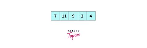 Bubble Sort In Java Scaler Topics