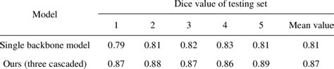 experimental results of segmented model download scientific diagram