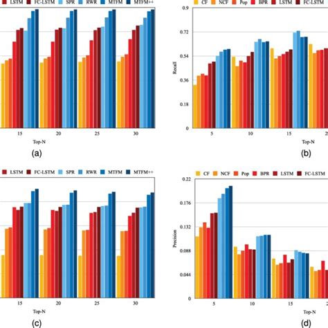 Multi Task Fusion Model Download Scientific Diagram