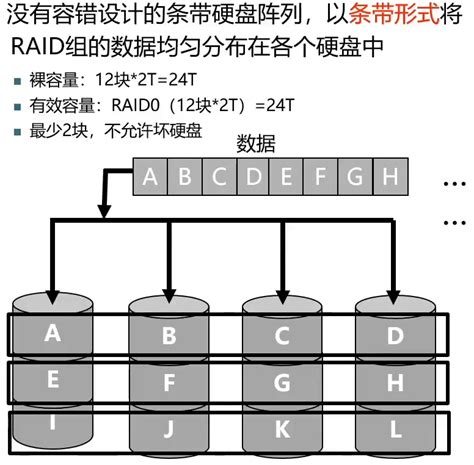 Raid磁盘阵列 廉价磁盘冗余阵列 Csdn博客