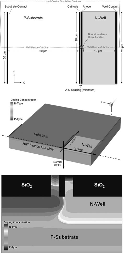 A Layout Of Physical 20 M Wide Scr Structure In 65 Nm Technology With