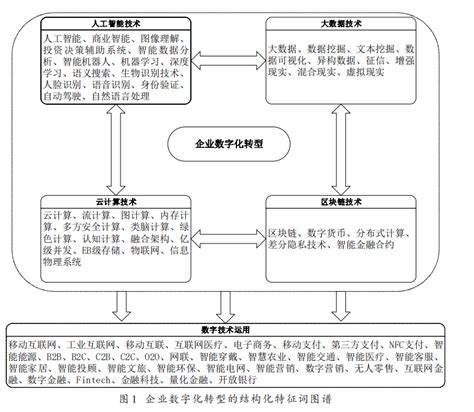 【更新至2024年】2001 2024年上市公司数字化转型数据（含原始数据计算代码结果）数字化转型年报代码 Csdn博客