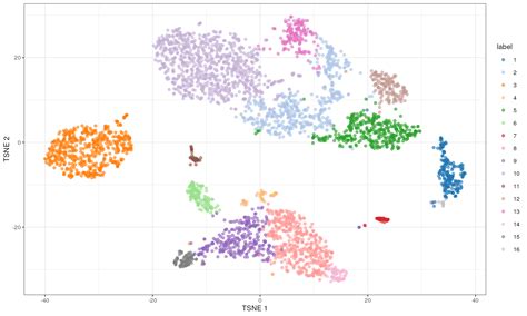 Unfiltered Human PBMCs X Genomics ScRNAseqBasicWorkflow