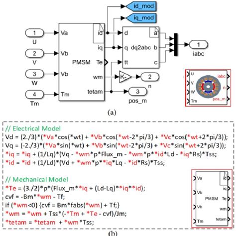 A Interior Block Diagram Of Script Based Pmsm Model B Script Based Model Download