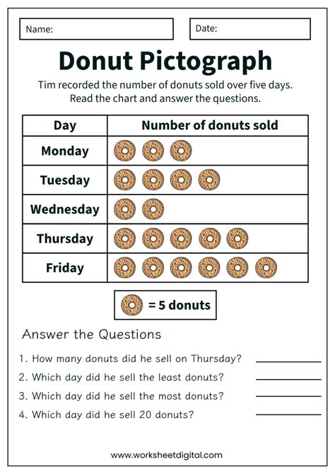 Pictograph Grade 3 Math Worksheet Digital 1 Teacher Made Resources
