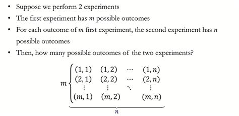 Combinatorial Analysis