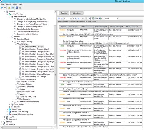 Ad Monitoring Siem Windows Spiceworks Community