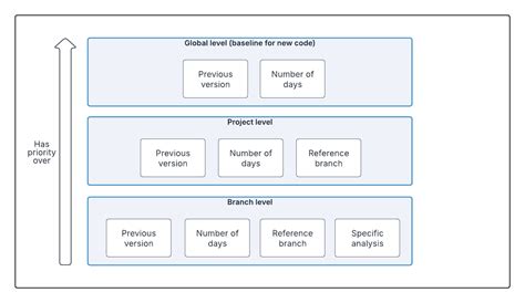 Quality Standards And New Code Sonarqube Server Documentation