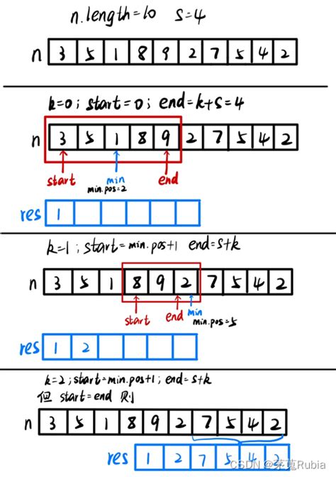 算法设计与分析算法实现——删数问题删数问题noip1994 描述 输入一个高精度的正整数n去掉其中任意s个数字后剩下的 Csdn博客