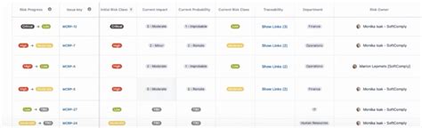 How To Do FMEA For Medical Devices Step By Step Guide To Risk Management SoftComply