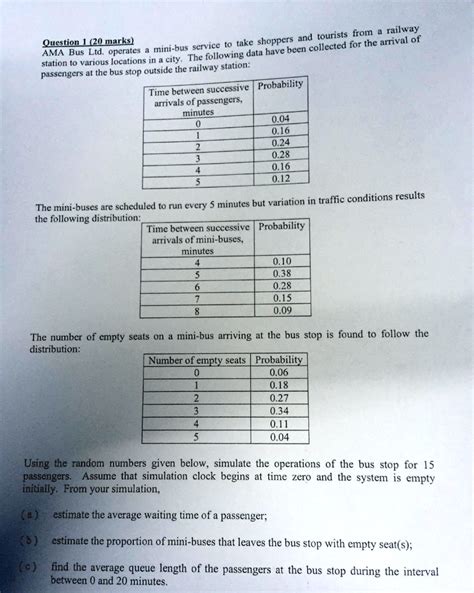 Question 1 20 Marks AMA Bus Ltd Operates A Mini Bus Service To Take Shoppers And Tourists